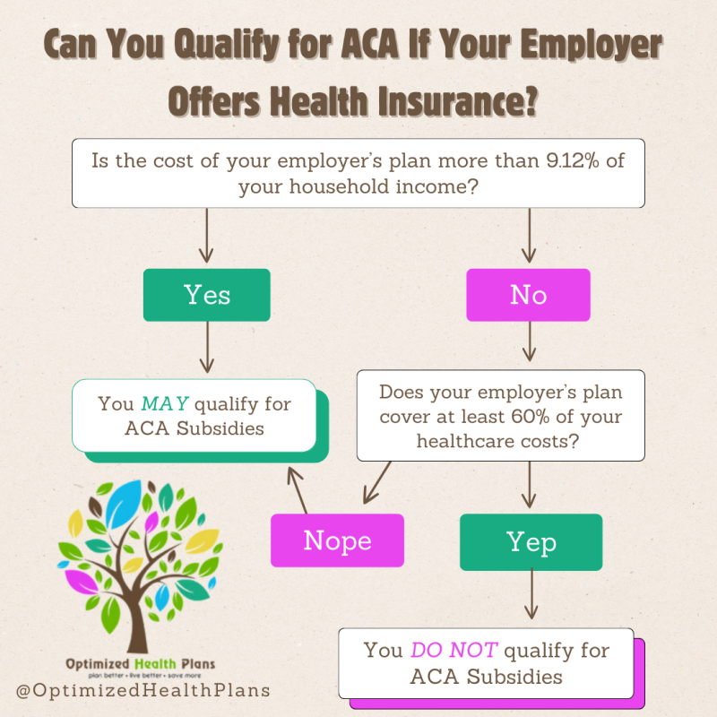 Employer Health Benefits & ACA Marketplace Insurance in 2025